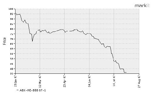 The Subprime Mortgage Crisis: Understanding the Meltdown | Sonn Law Group